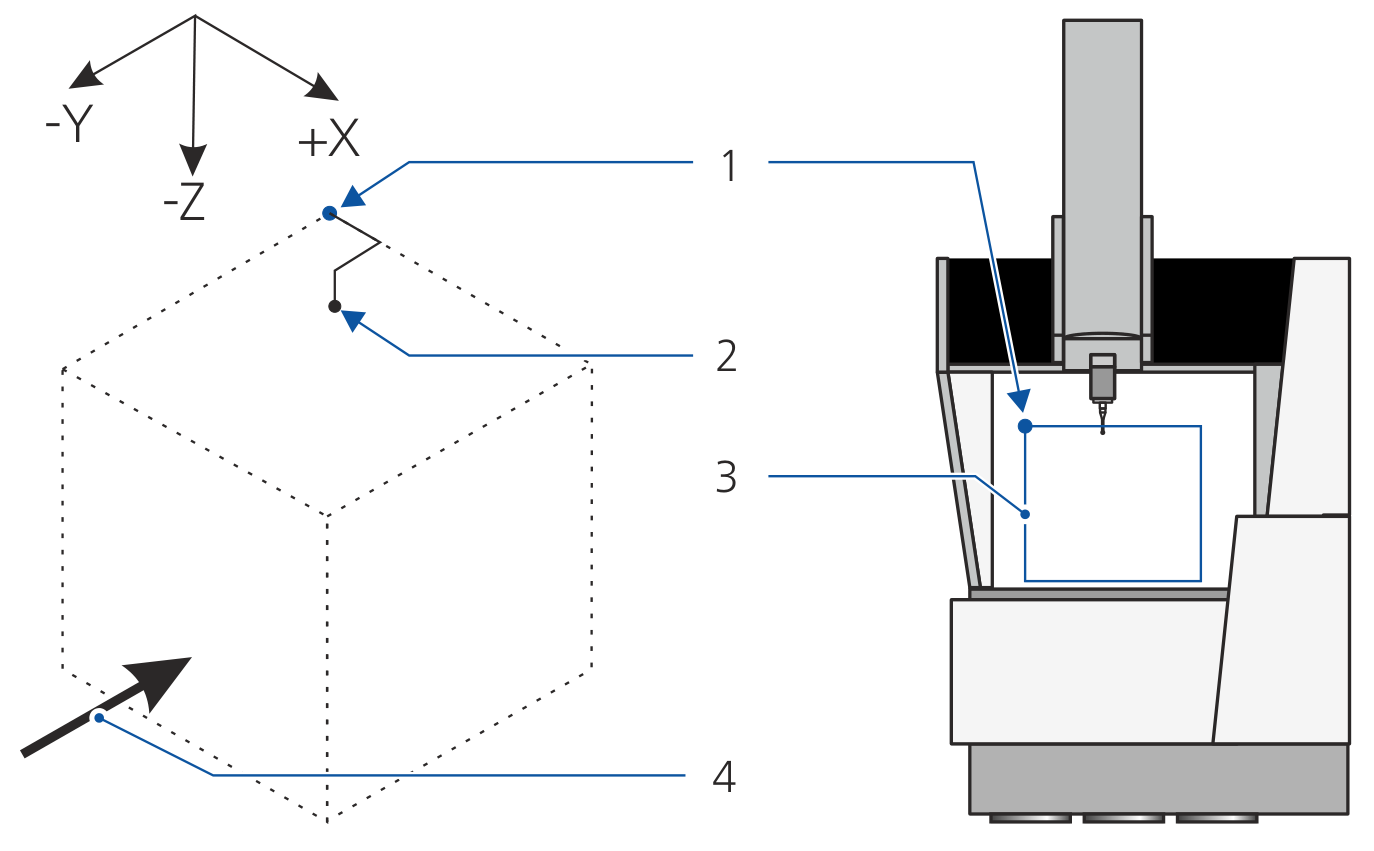 Solución de problemas comunes en CMM: Parte 2