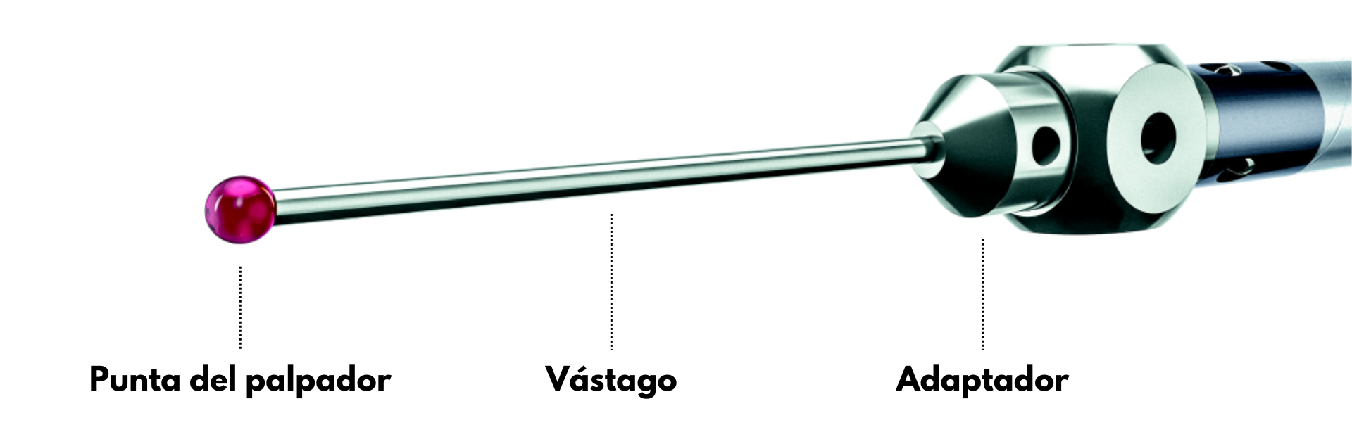 El material perfecto para tu palpador